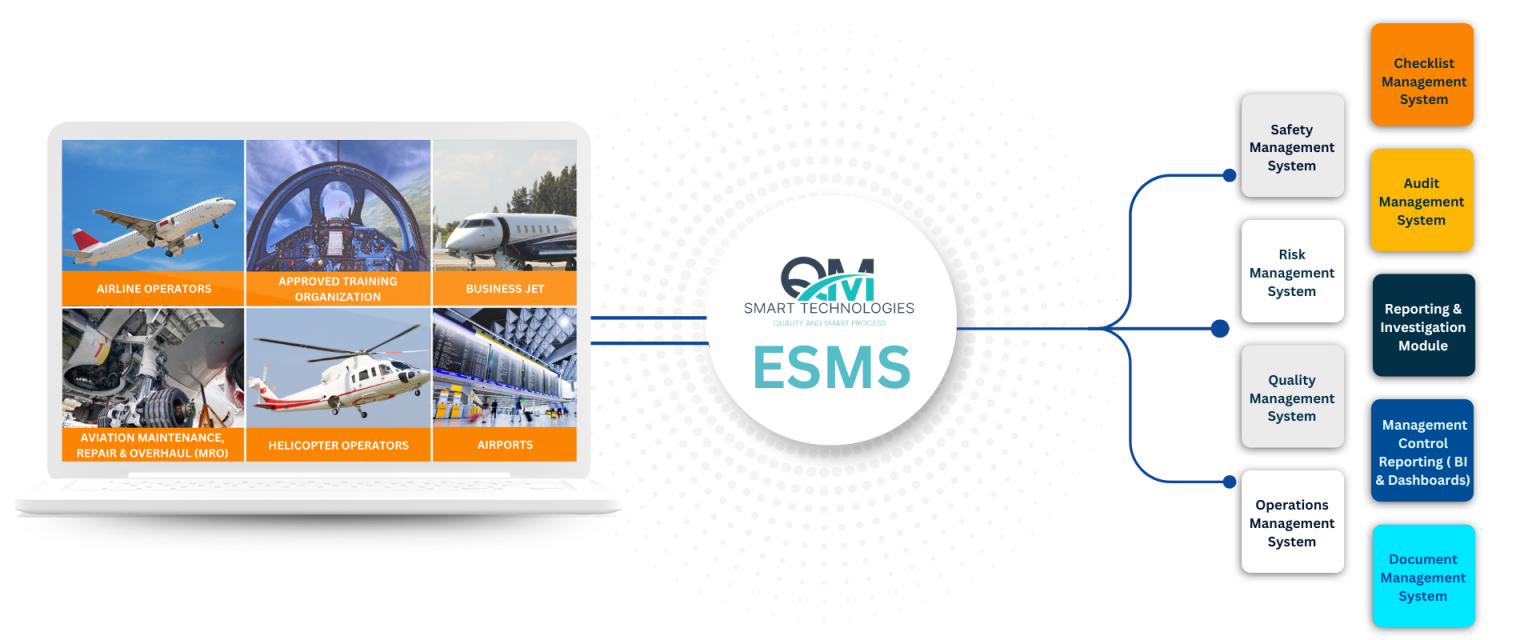ESMS - Enterprise Safety and Compliant Management System for Aviation ...